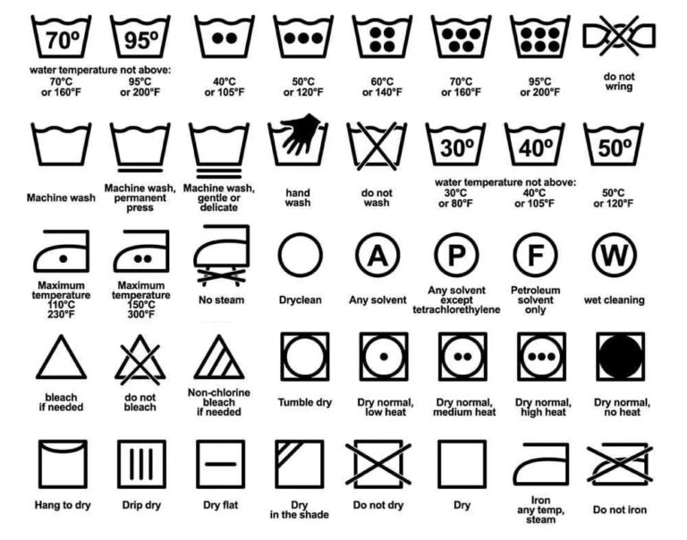 Everything you need to know about clothing labels | EMMETEX